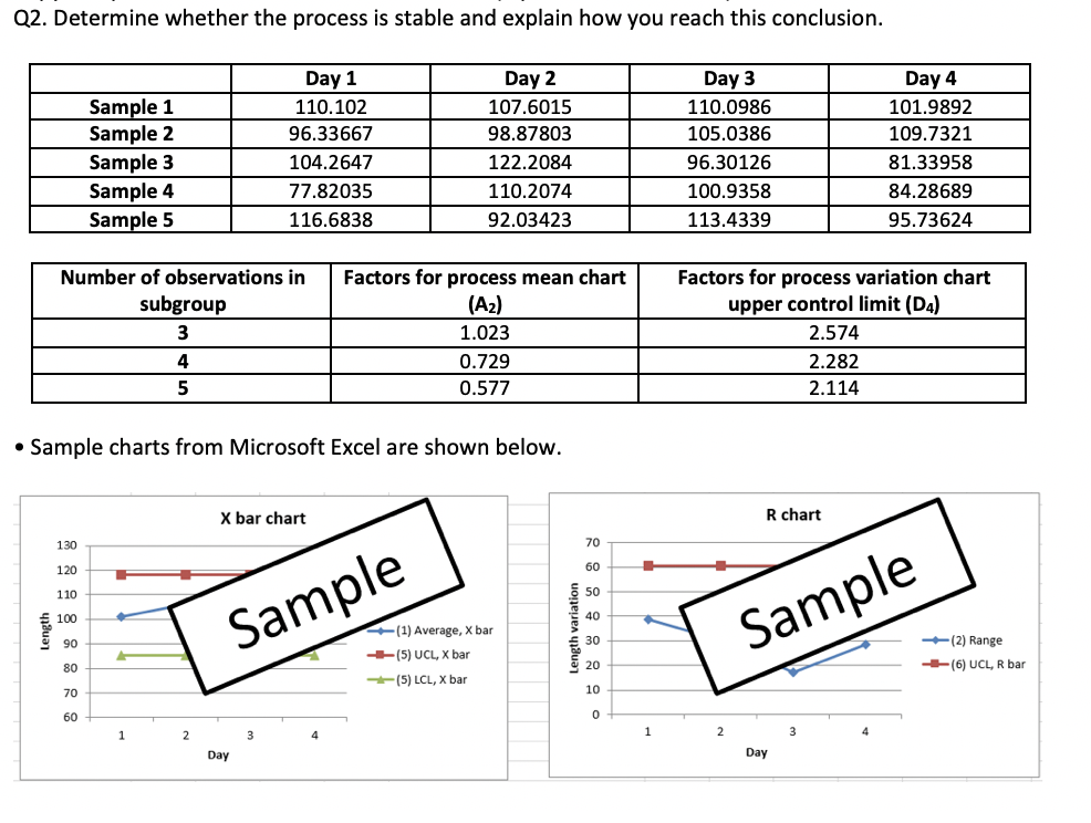 Solved Q2. Determine whether the process is stable and | Chegg.com
