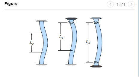 Solved Figure Part B - Strong axis buckling The | Chegg.com