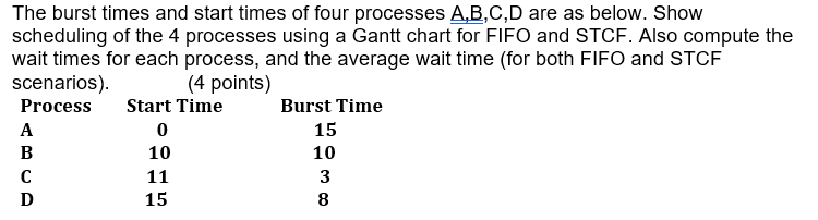 The burst times and start times of four processes | Chegg.com