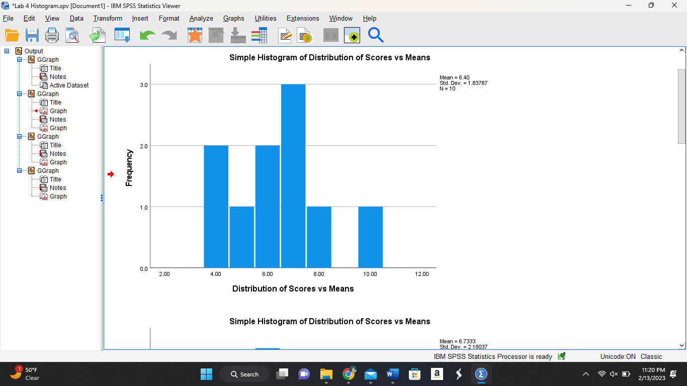 Simple Histogram of Distribution of Scores vs Means | Chegg.com