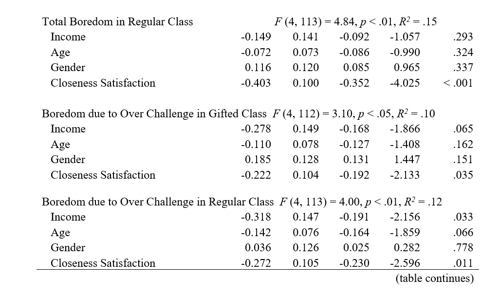 multiple-regression-article-the-following-is-quoted-chegg