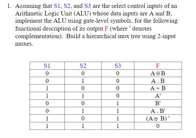 Solved Assuming that S1,S2, ﻿and S3 ﻿are the select control | Chegg.com