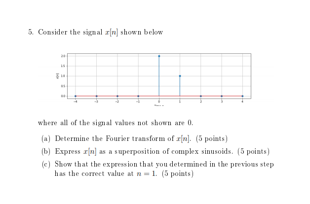 Solved 5. Consider the signal x[n] shown below 20 15 0.5 00 | Chegg.com