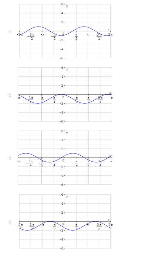 Solved For the function f(x)=−sin(x−3π), determine its | Chegg.com