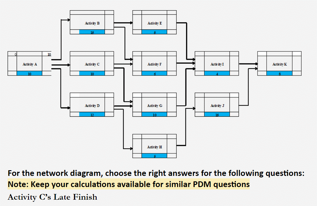 Solved Activity B Activity E 15 10 Activity A Activity C | Chegg.com