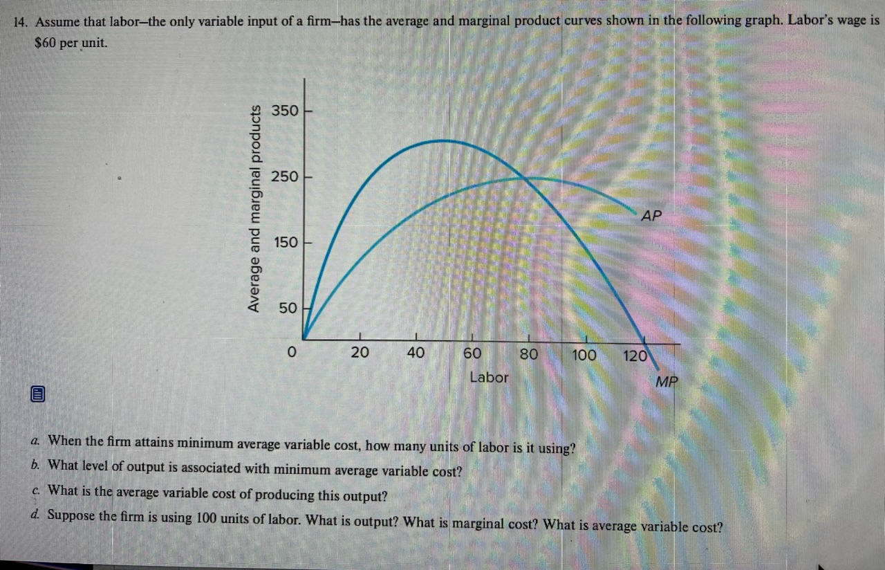 Solved 14. Assume that labor-the only variable input of a | Chegg.com