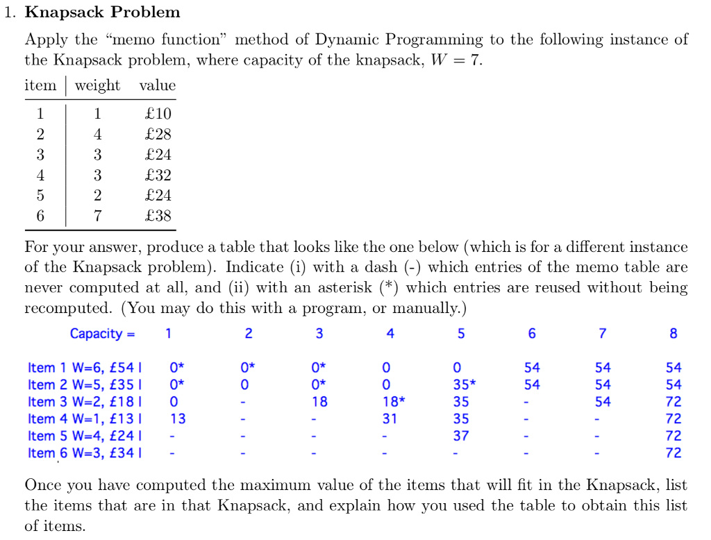 1. Knapsack Problem Apply the "memo function" method | Chegg.com