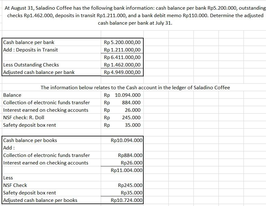 Solved does the balance between the adjusted cash balance | Chegg.com
