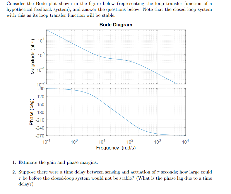 Solved Consider the Bode plot shown in the figure below | Chegg.com