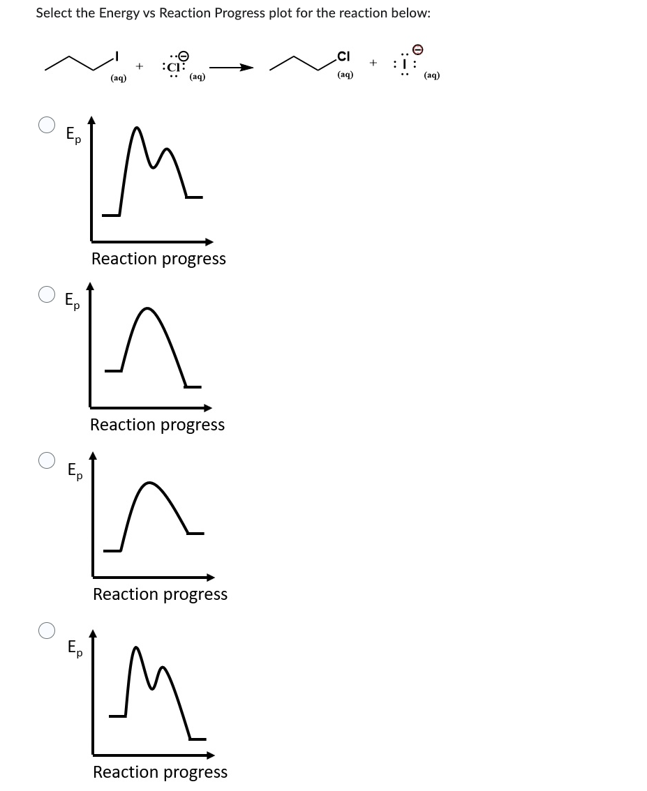 Solved Select the Energy vs Reaction Progress plot for the | Chegg.com