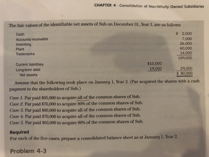 Solved theory (b) Calculate goodwill and non-controlling | Chegg.com