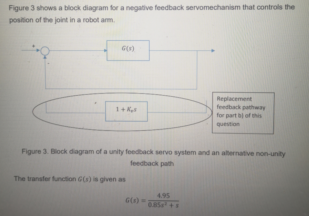 Solved Figure 3 shows a block diagram for a negative | Chegg.com