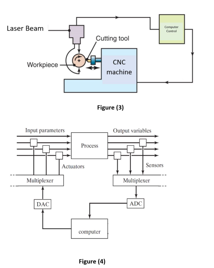 Consider a computer-controlled manufacturing system | Chegg.com