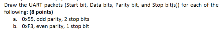 Solved Draw the UART packets (Start bit, Data bits, Parity | Chegg.com