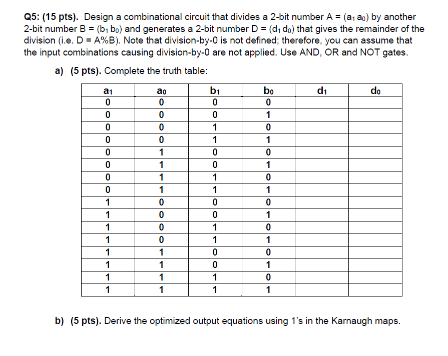 Solved Q5: (15 pts). Design a combinational circuit that | Chegg.com