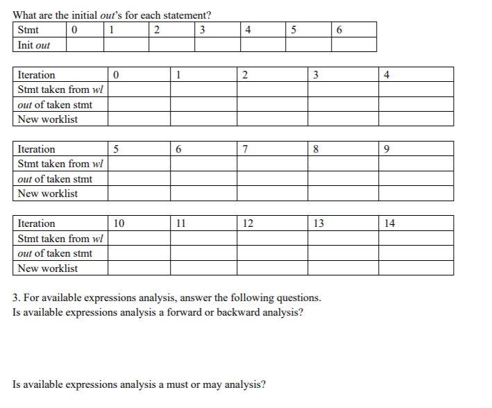 2. In the following table, show each iteration of | Chegg.com