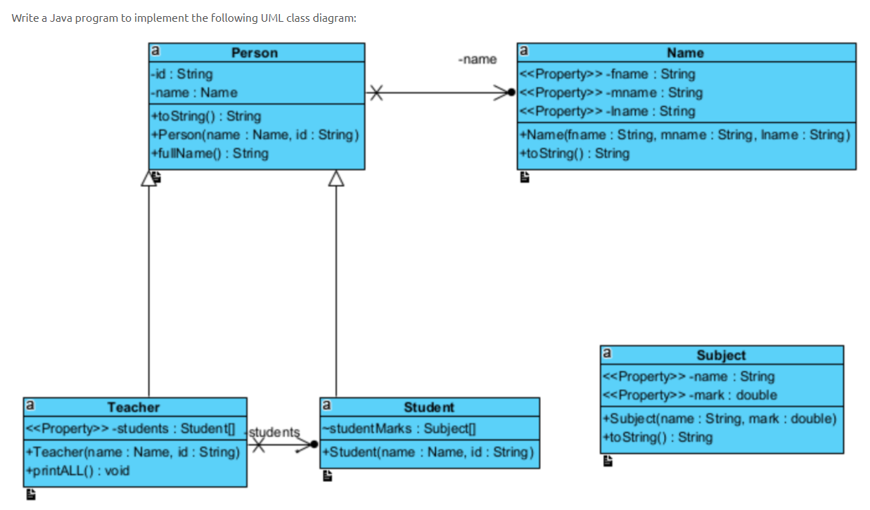 Solved Write a Java program to implement the following UML | Chegg.com