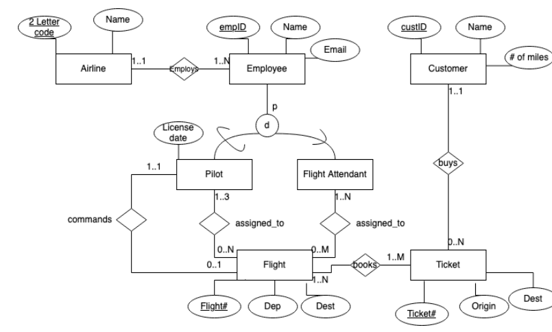Solved data science problem please enter definitions for the | Chegg.com