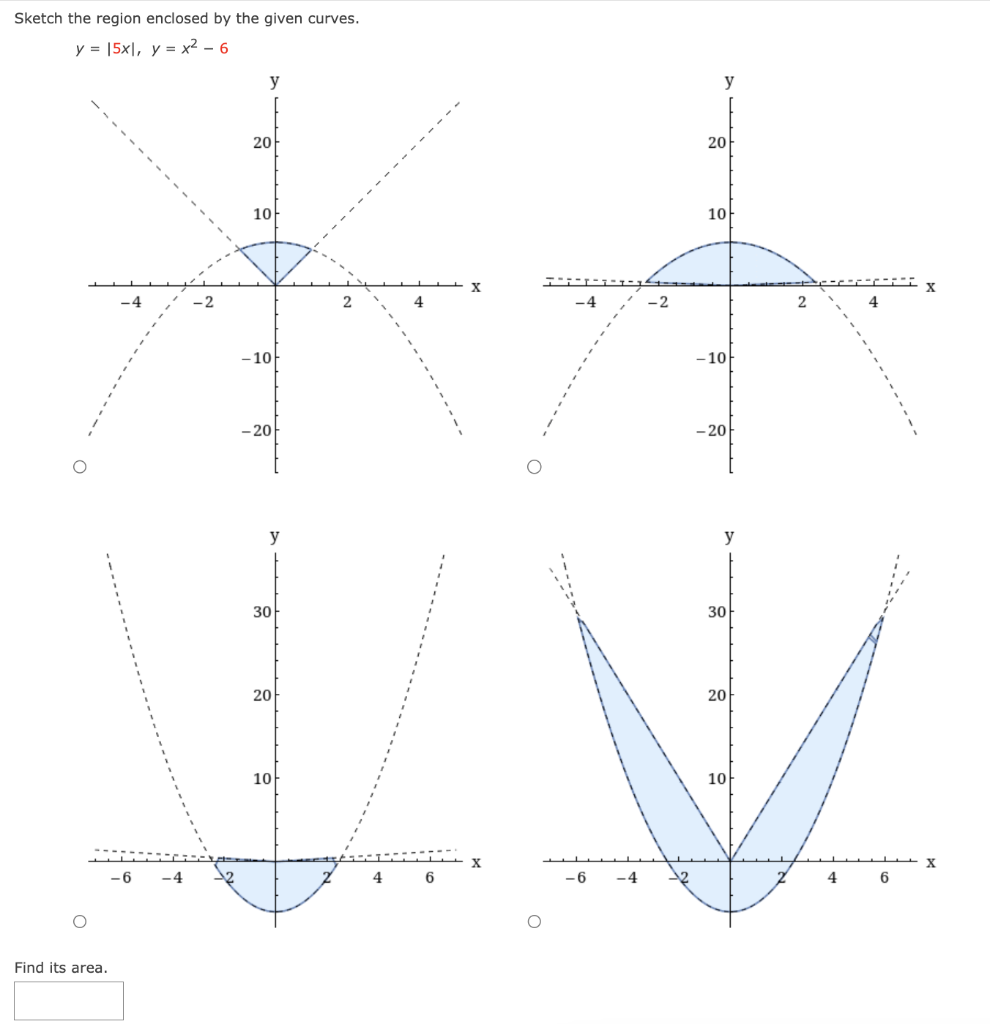 Solved Sketch the region enclosed by the given curves. | Chegg.com