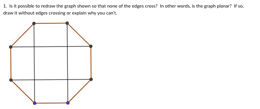 Solved 1. Is it possible to redraw the graph shown so that | Chegg.com