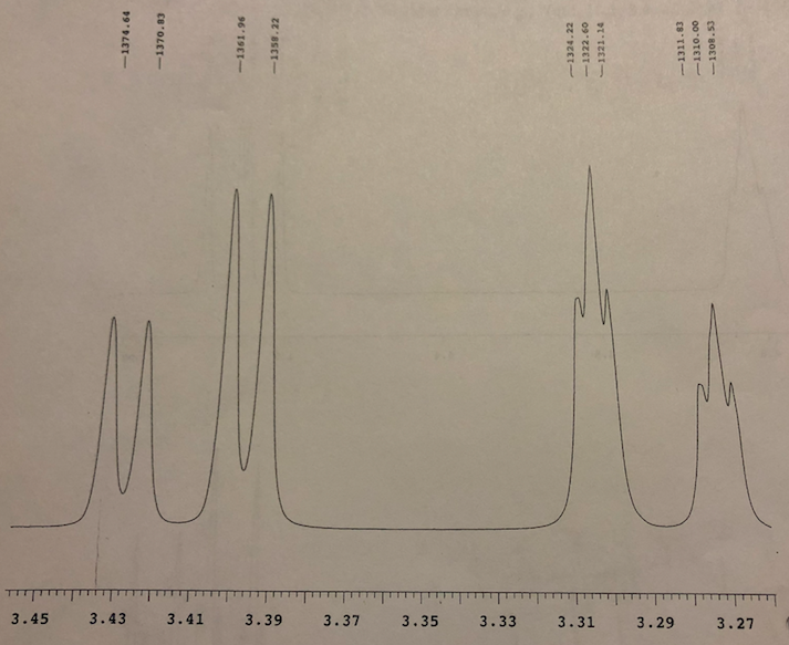 Calculate the Δν/J value based on the given NMR | Chegg.com