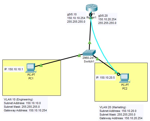 This is a lab based on the VLAN and Inter-VLANs | Chegg.com
