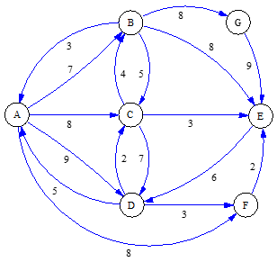 The nodes represent important intersections in the | Chegg.com
