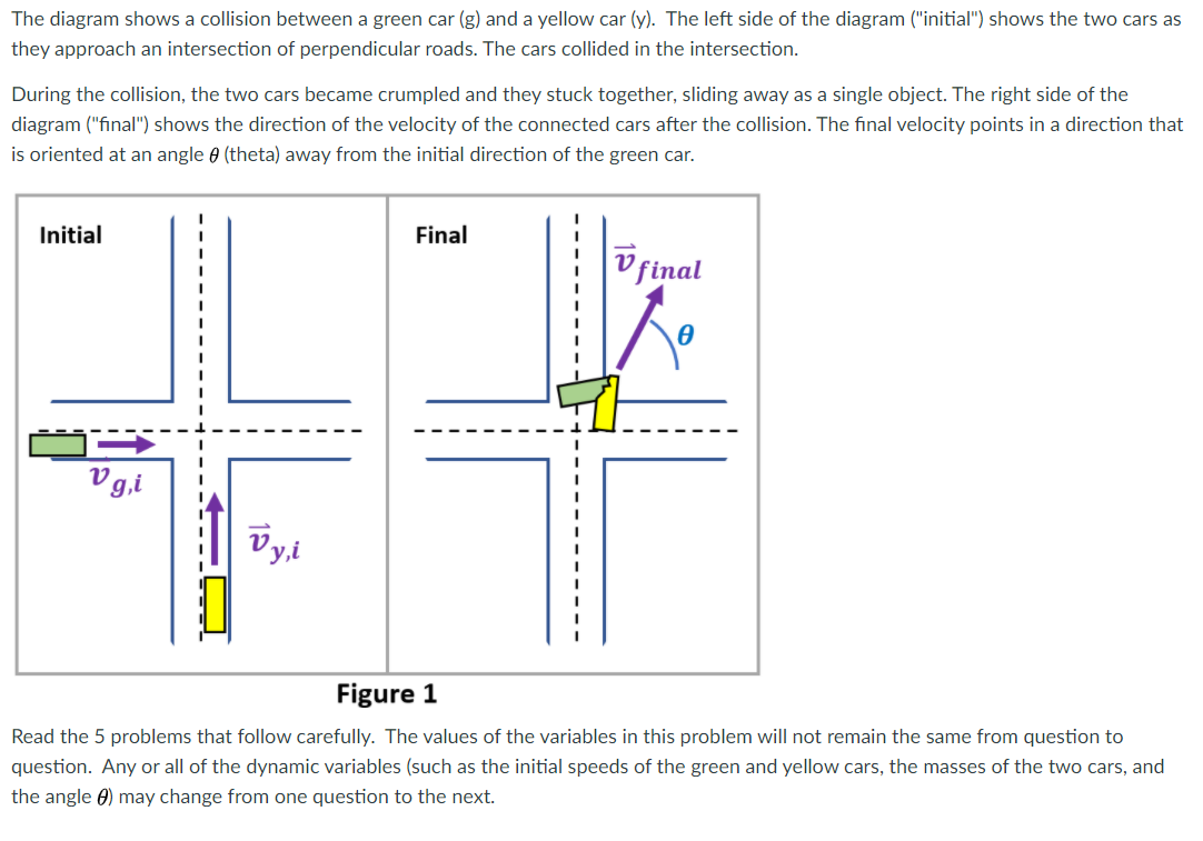 Solved The diagram shows a collision between a green car (g) | Chegg.com