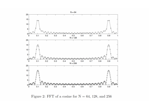 Solved Example 1: The typical syntax for computing the FFT | Chegg.com