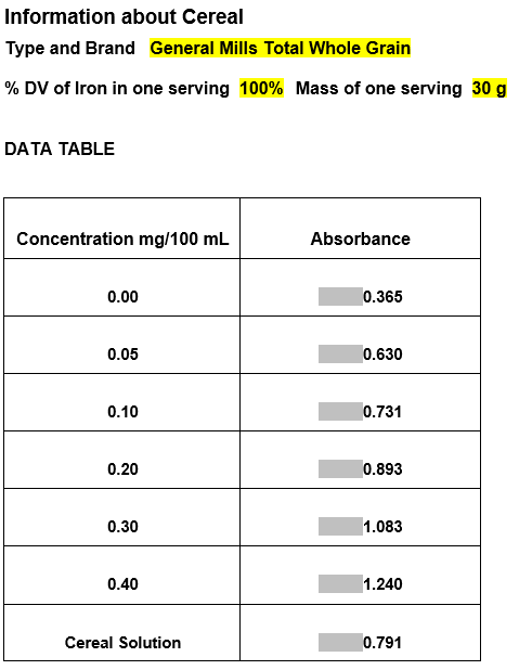 Type and Brand General Mills Total Whole Grain % DV | Chegg.com