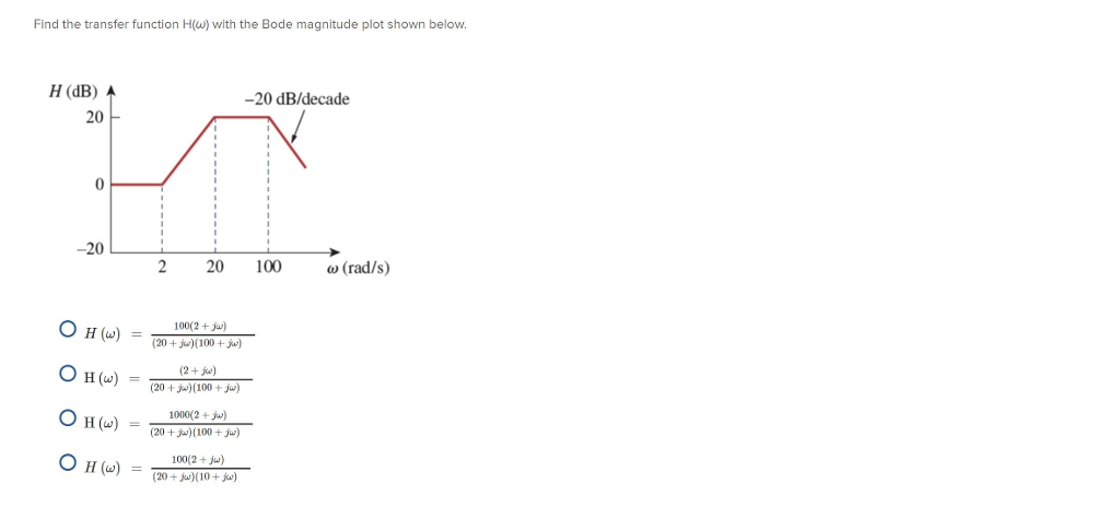 Solved Find the transfer function H(w) with the Bode | Chegg.com