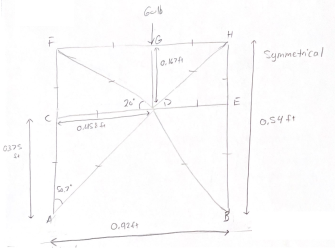 Solved Determine the vertical deflection at joint F and C | Chegg.com