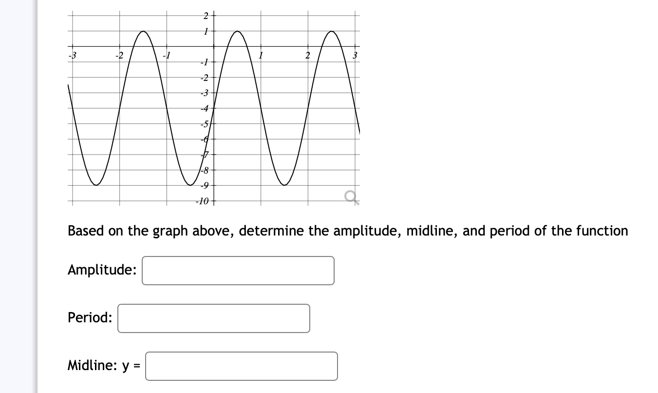 Solved Based on the graph above, determine the amplitude, | Chegg.com