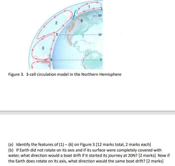 Solved BO 30° Figure 3. 3-cell circulation model in the | Chegg.com