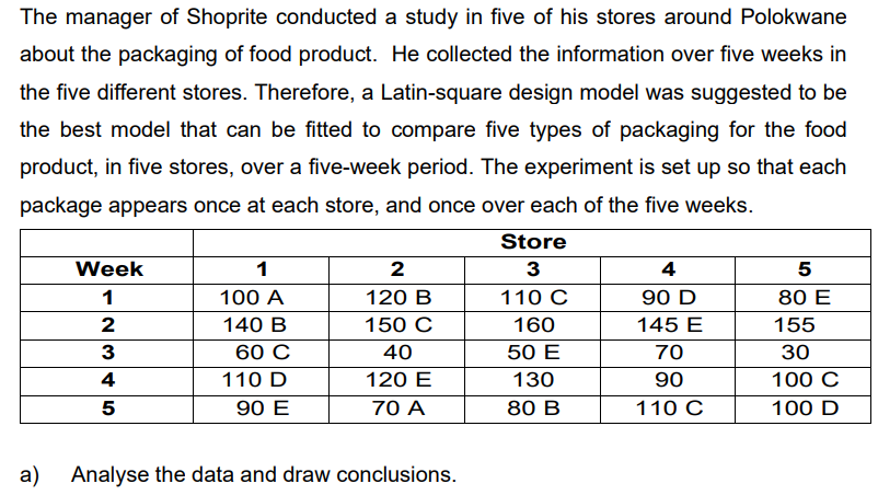 Solved The manager of Shoprite conducted a study in five of | Chegg.com