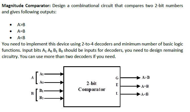 Magnitude Comparator: Design a combinational circuit | Chegg.com