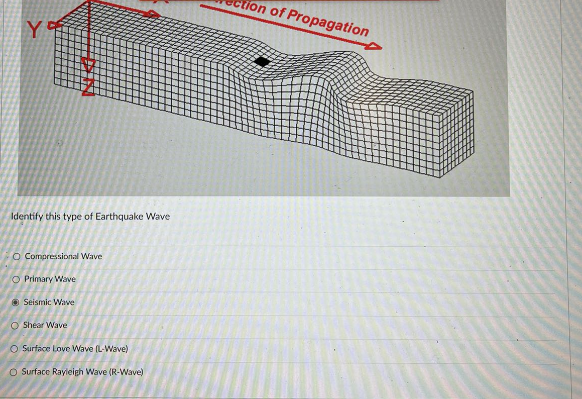 Solved Identify this type of Earthquake Wave Compressional | Chegg.com