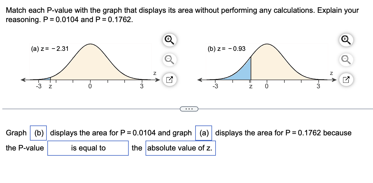 Solved Match each P-value with the graph that displays its | Chegg.com