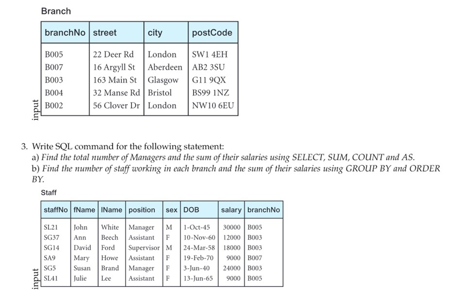 Solved 2. Find all staff whose salary is larger than the | Chegg.com