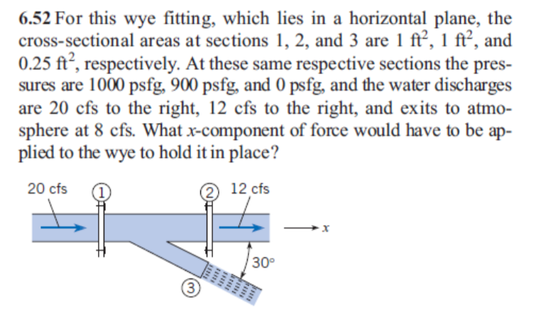Solved 6.52 For this wye fitting, which lies in a horizontal | Chegg.com