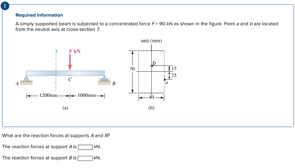 Solved Required information A simply supported beam is | Chegg.com