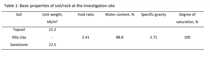 Solved Specific gravity Table 1: Basic properties of | Chegg.com