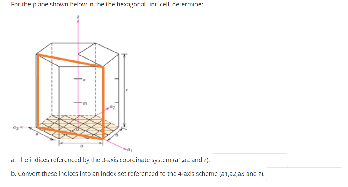 Solved For the plane shown below in the the hexagonal unit | Chegg.com