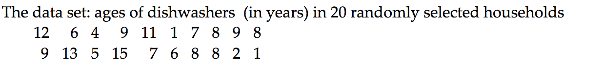 Solved Construct a frequency distribution for the data | Chegg.com
