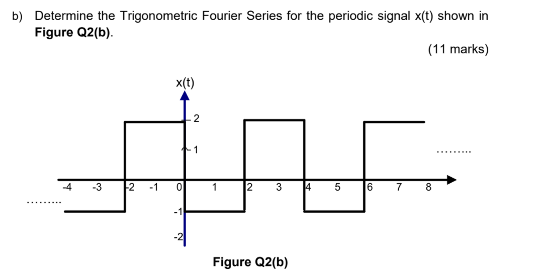 Solved B Determine The Trigonometric Fourier Series For The