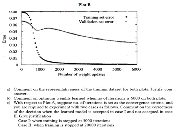 Solved Suppose you are training Neural Network with a | Chegg.com