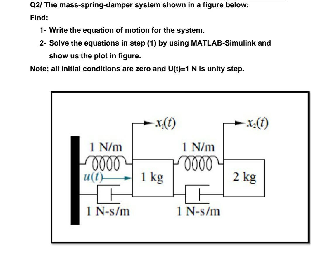 Solved Q2/ The mass-spring-damper system shown in a figure | Chegg.com