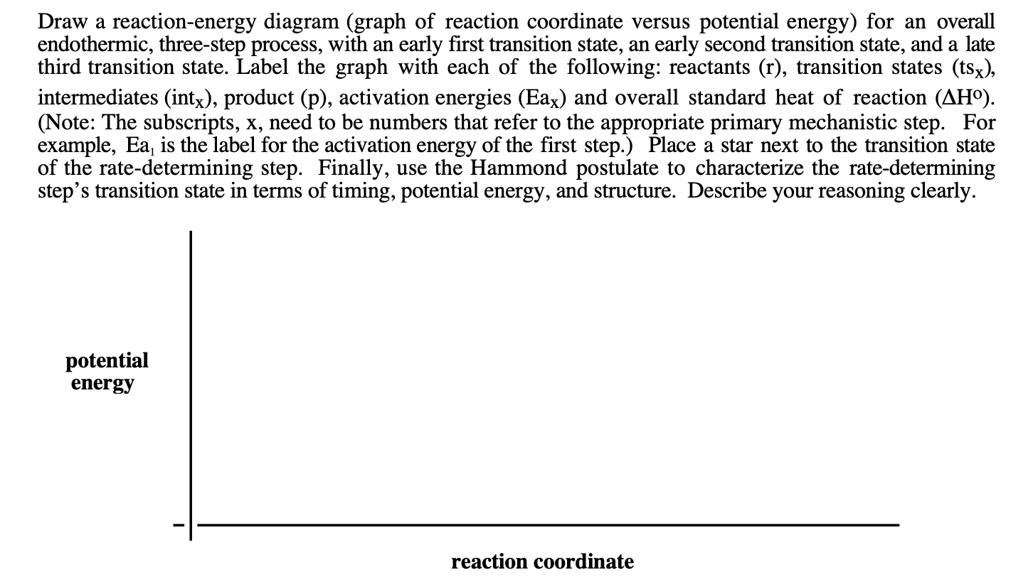 Solved Draw a reaction-energy diagram (graph of reaction | Chegg.com