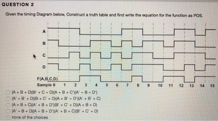 Solved QUESTION 2 Given the timing Diagram below, Construct | Chegg.com