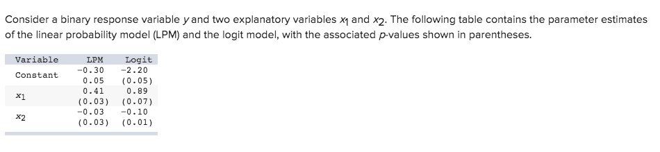 Solved Consider a binary response variable y and two | Chegg.com Solved Consider a binary response variable y and two | Chegg.com